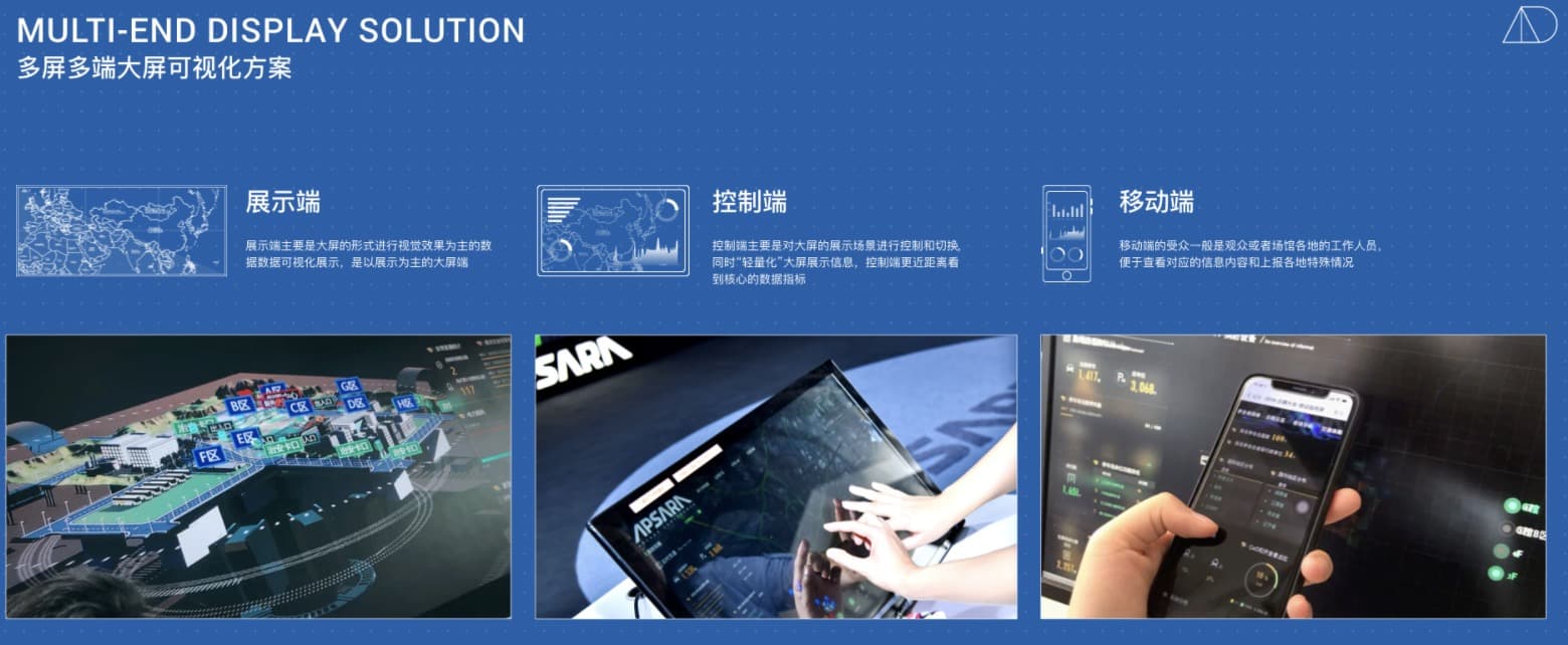 数字孪生核心技术揭秘（一）：渲染引擎_datav.citypro-CSDN博客
