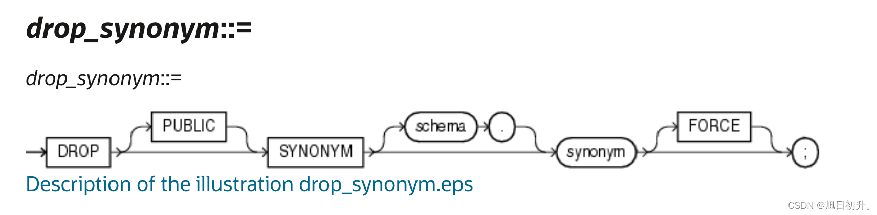 统一SQL 支持 创建和删除 同义词 Synonym_create or replace editionable synonym-CSDN博客