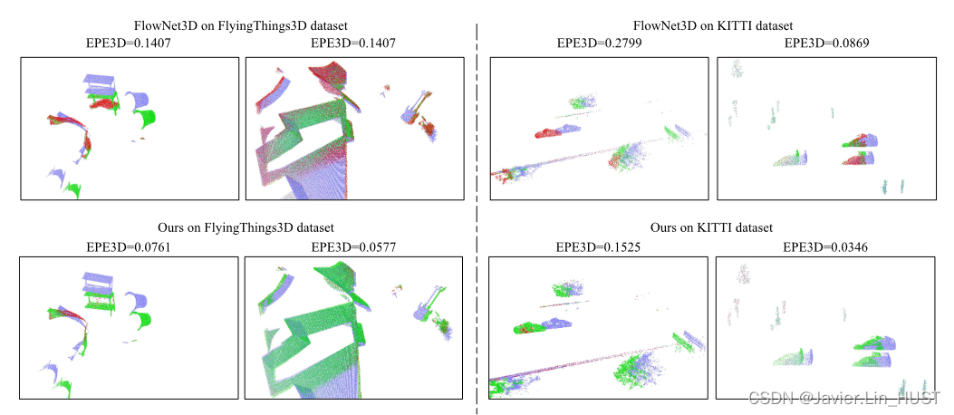 [论文简述+翻译]Hierarchical Attention Learning of Scene Flow in 3D Point Clouds(TIP 2021)_点云场景流-CSDN博客