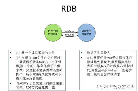 Redis 持久化-RDB-CSDN博客