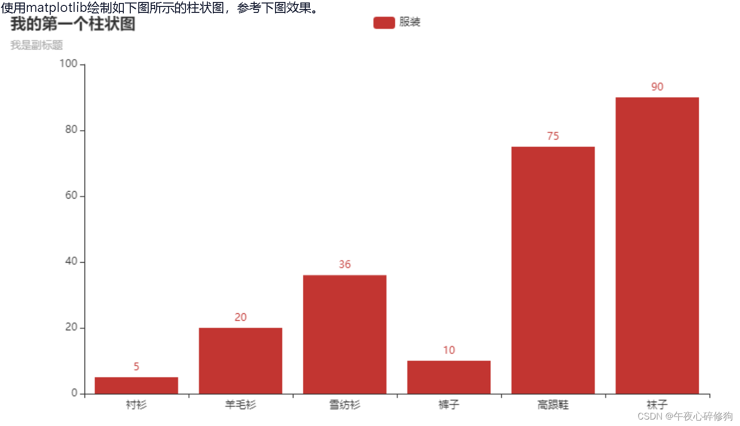 使用matplotlib绘制如下图所示的柱状图，参考下图效果。使用matplotlib绘制如下图所示的柱状图参考下图效果 Csdn博客