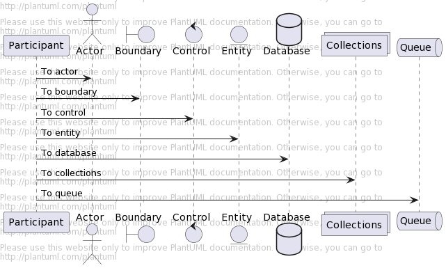 Use PlantUML to write the Sequence Diagram_**%autonumber%**-CSDN博客