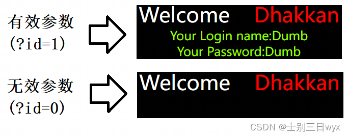 SQLi LABS Less 26a 联合注入+布尔盲注_sql靶场第26a-CSDN博客