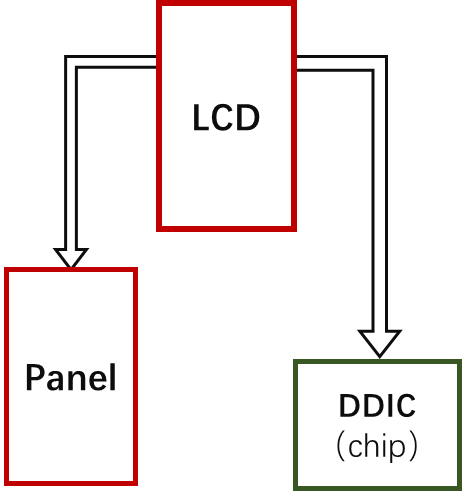 LCD驱动技术详解与应用-CSDN博客