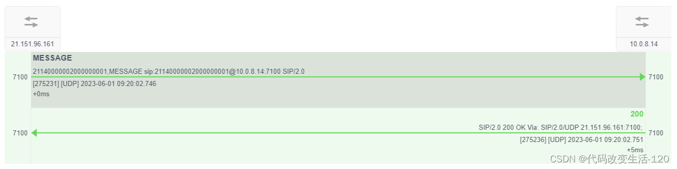 vue2 + less 实现通信图组件_vue less 信令图-CSDN博客
