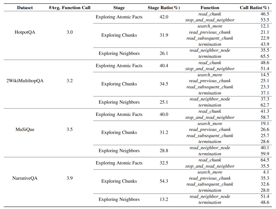 阿里发布大模型发布图结构长文本处理智能体，超越GPT-4-128k_graphreader: building graph-based agent to enhance-CSDN博客