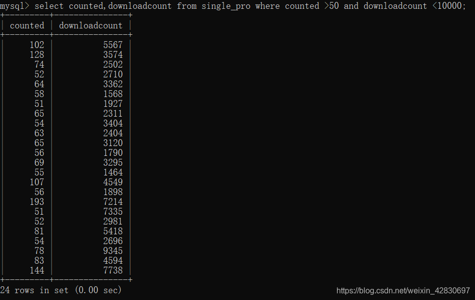 7.MySQL数据库之数据过滤_dger过滤rowsum(dge$counts)>50-CSDN博客