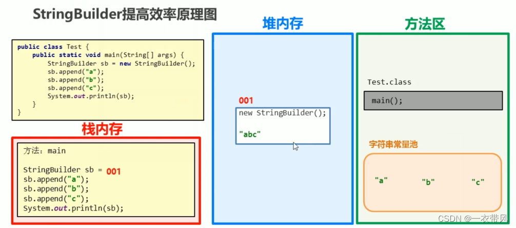 JAVASE笔记-CSDN博客
