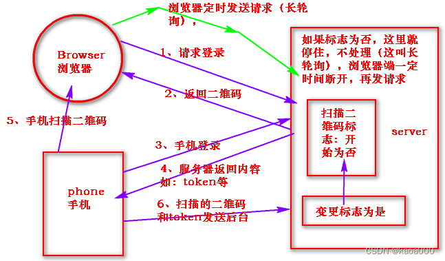 Python入门自学进阶 Web框架——36、web微信类实现初步微信web控制python Csdn博客