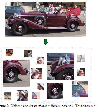 用于同时检测和分割的多尺度补丁聚合（Multi-scale Patch Aggregation (MPA) for Simultaneous Detection and ...