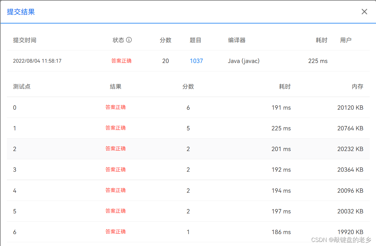 浙大pat 乙级（题号1036~1040）自解全ac Java C Python实现浙江大学pat刷题 Csdn博客