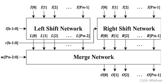 【数字IC论文研读】QSN—A Simple Circular-Shift Network for Reconfigurable Quasi ...
