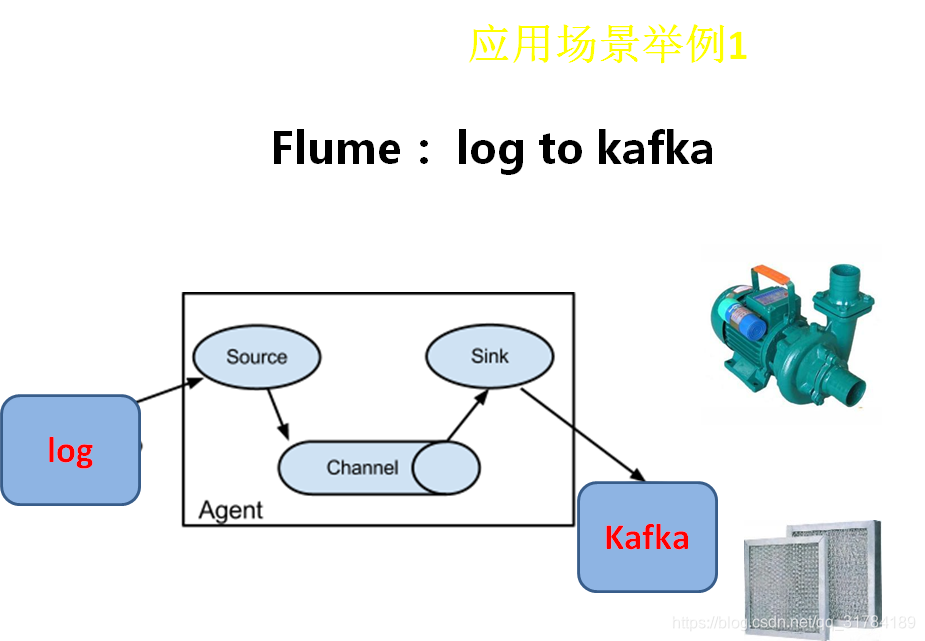 Java SE 学习笔记（NIO）_java se nio 使用-CSDN博客