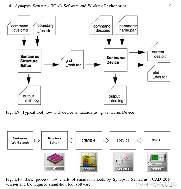 [TCAD介绍]_tcad 不收敛-CSDN博客