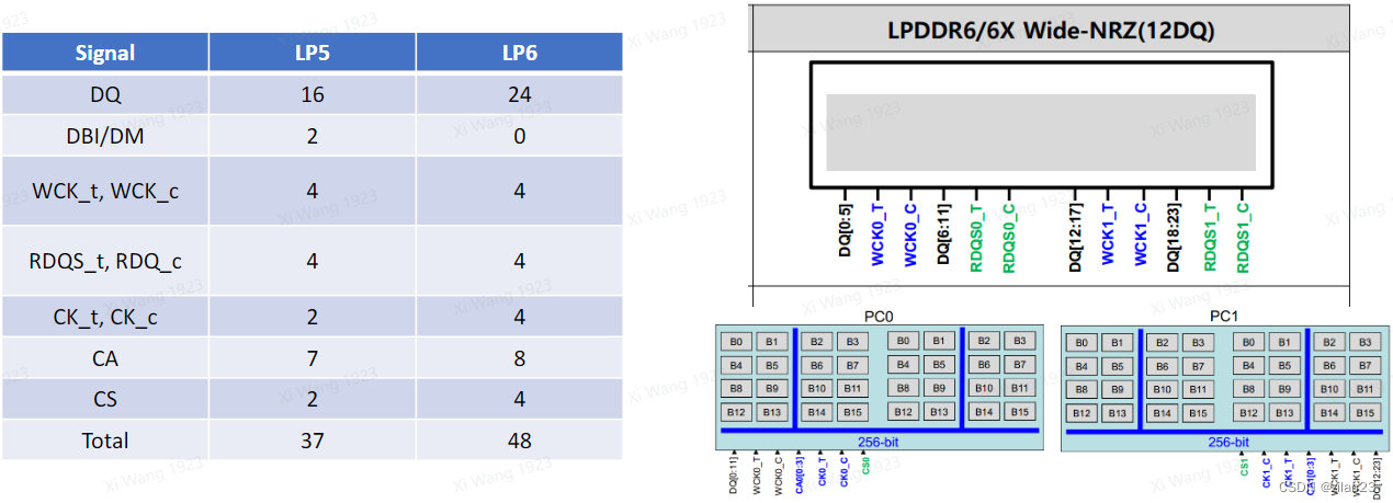 LPDDR6与LPDDR5 PAD引脚技术探讨_lpddr6 pad order-CSDN博客