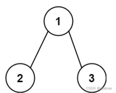 LeetCode 113 路径总和 II-CSDN博客