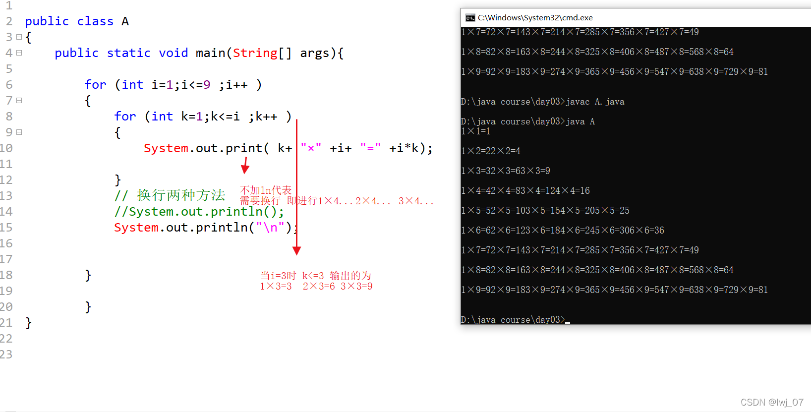 控制语句 if switch for while dowhile break continue_c# if switch for while do while break contiune ...