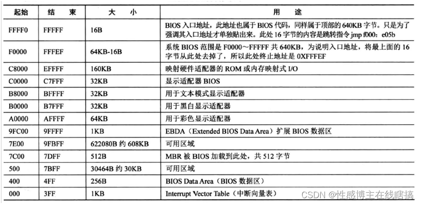 【操作系统】BIOS开机自检_bios自检-CSDN博客