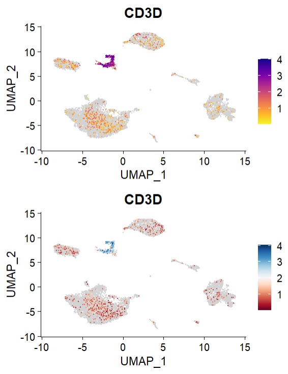 2023-11-28-直播单细胞图表美化-seurat数据结构 featureplot dotplot vlnplot_nebulosa如何 ...