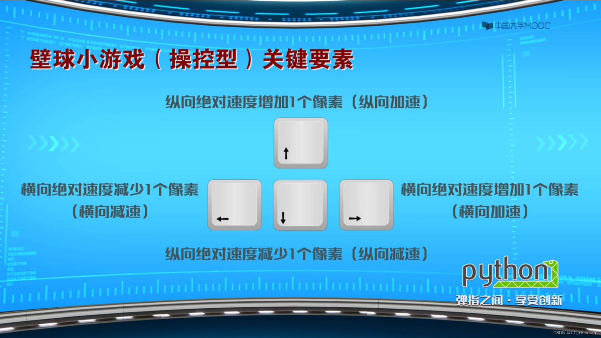 【pygame学习_4】操纵型壁球-CSDN博客