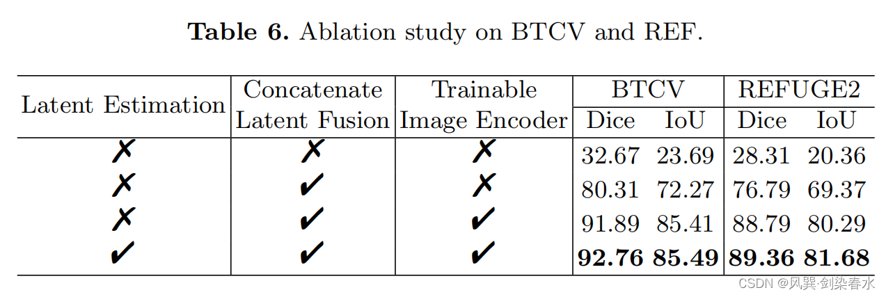【技术追踪】SDSeg：医学图像的 Stable Diffusion 分割（MICCAI-2024）_diffusion segmentation-CSDN博客