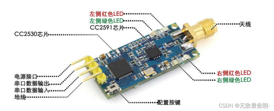 STM32+Zigbee模块实现串口通信获取传感器数据_stm32和zigbee怎么传输数据-CSDN博客