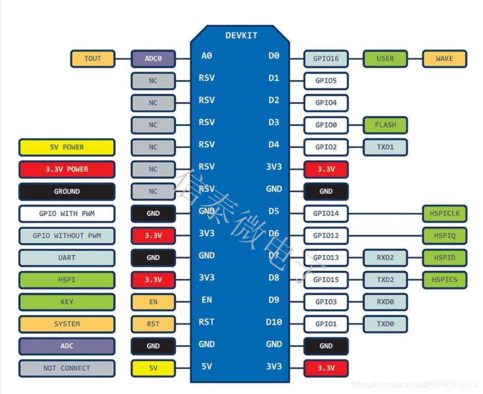 ESP8266智能家居的设计（开心！！各个小组之间终于合作了！！！）_esp8266 d0-d8-CSDN博客