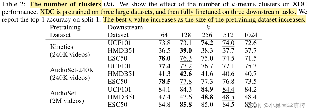 【论文阅读】（XDC）Self-Supervised Learning by Cross-Modal Audio-Video Clustering-CSDN博客