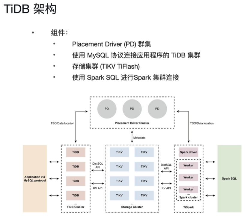 TiDBCloud详解-CSDN博客