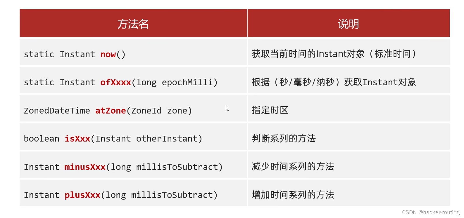 【Java常用的API】JDK8相关时间类_jdk8 日期类-CSDN博客