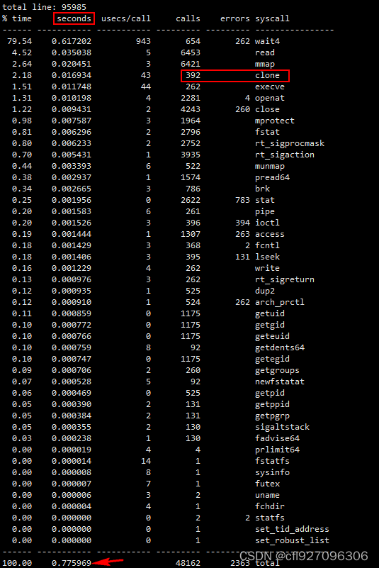 strace 用法介绍-CSDN博客