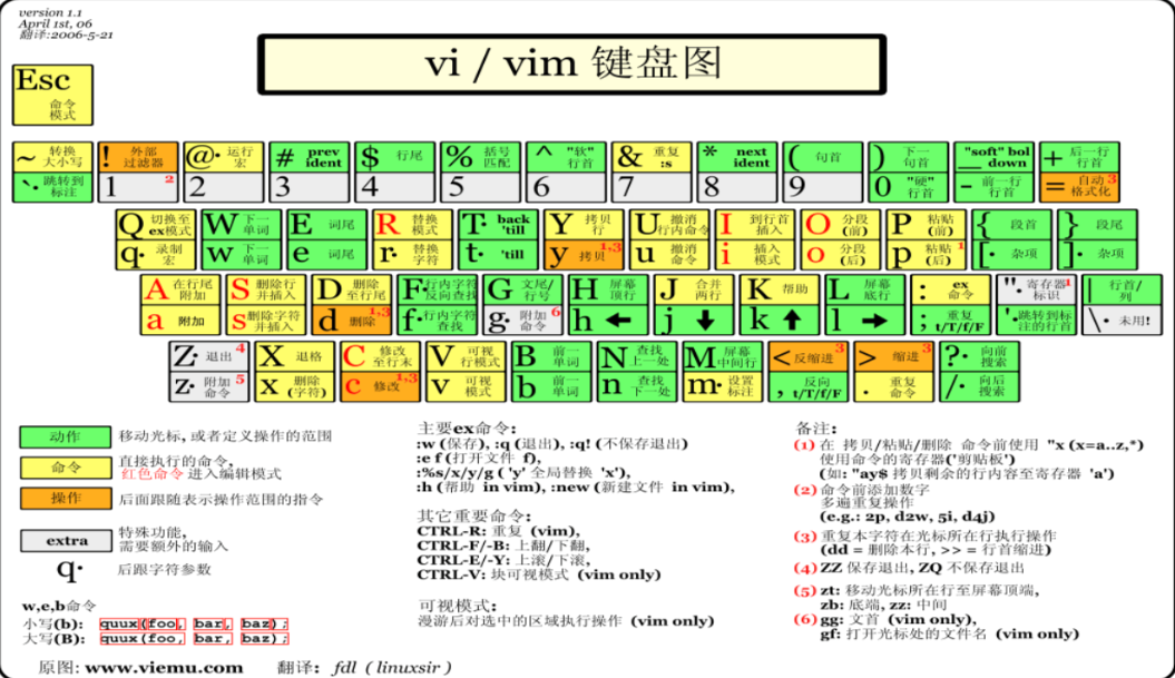 kali文本编辑器&文本处理_kali自带的文本编辑器-CSDN博客