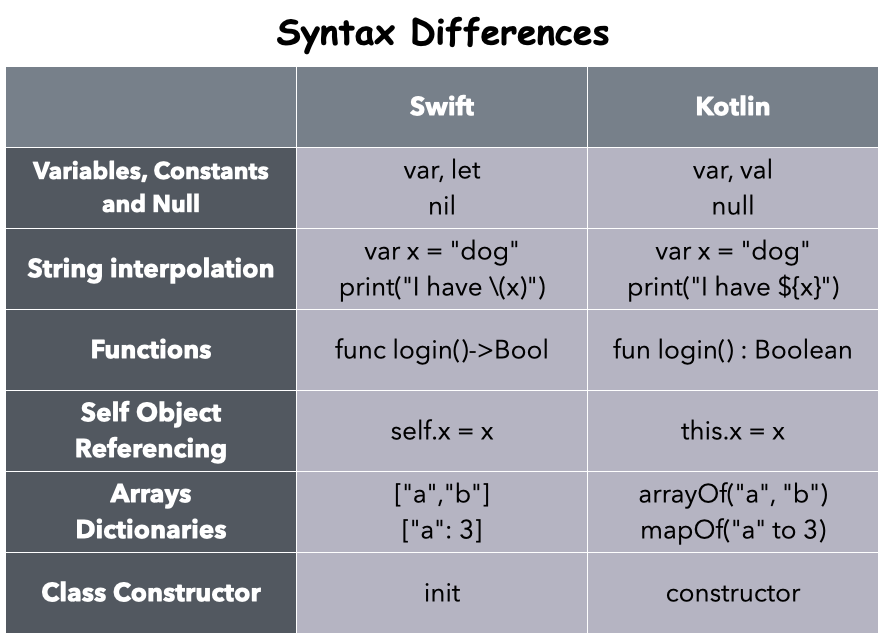 kotlin swift_swift vs kotlin你应该知道的异同-CSDN博客