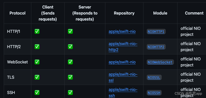 ios 之 netty版本swiftNio(socket创建)_swift nio-CSDN博客