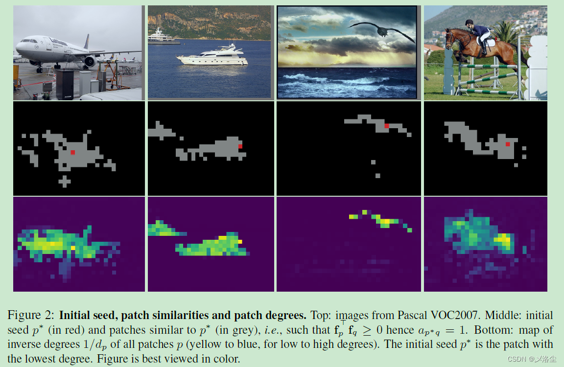 基础 Graph 搭建：Localizing Objects with Self-Supervised Transformers and no Labels 论文笔记-CSDN博客