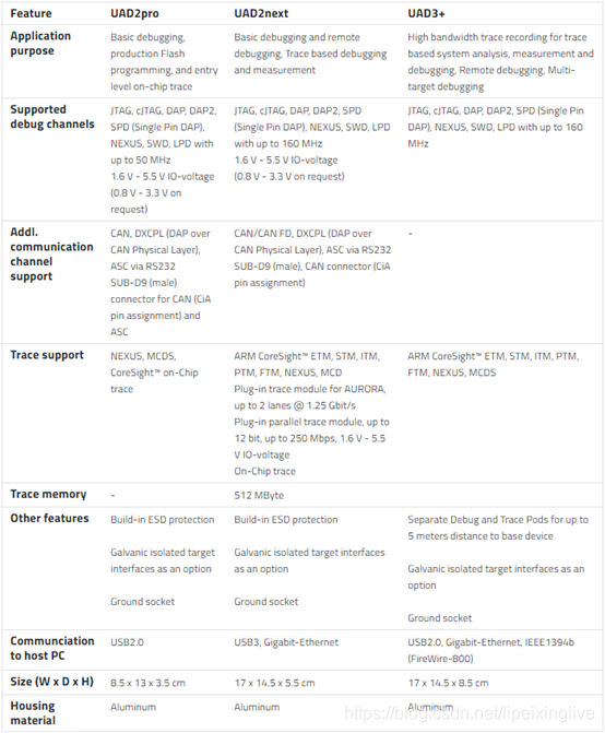 PLS UDE调试器试用-CSDN博客