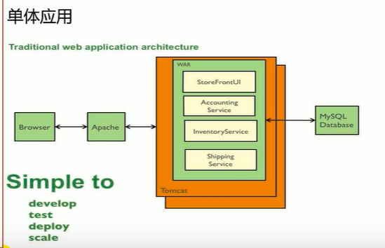 java那些事20240218-springBoot入门-入门创建springBoot微服务简介1-CSDN博客