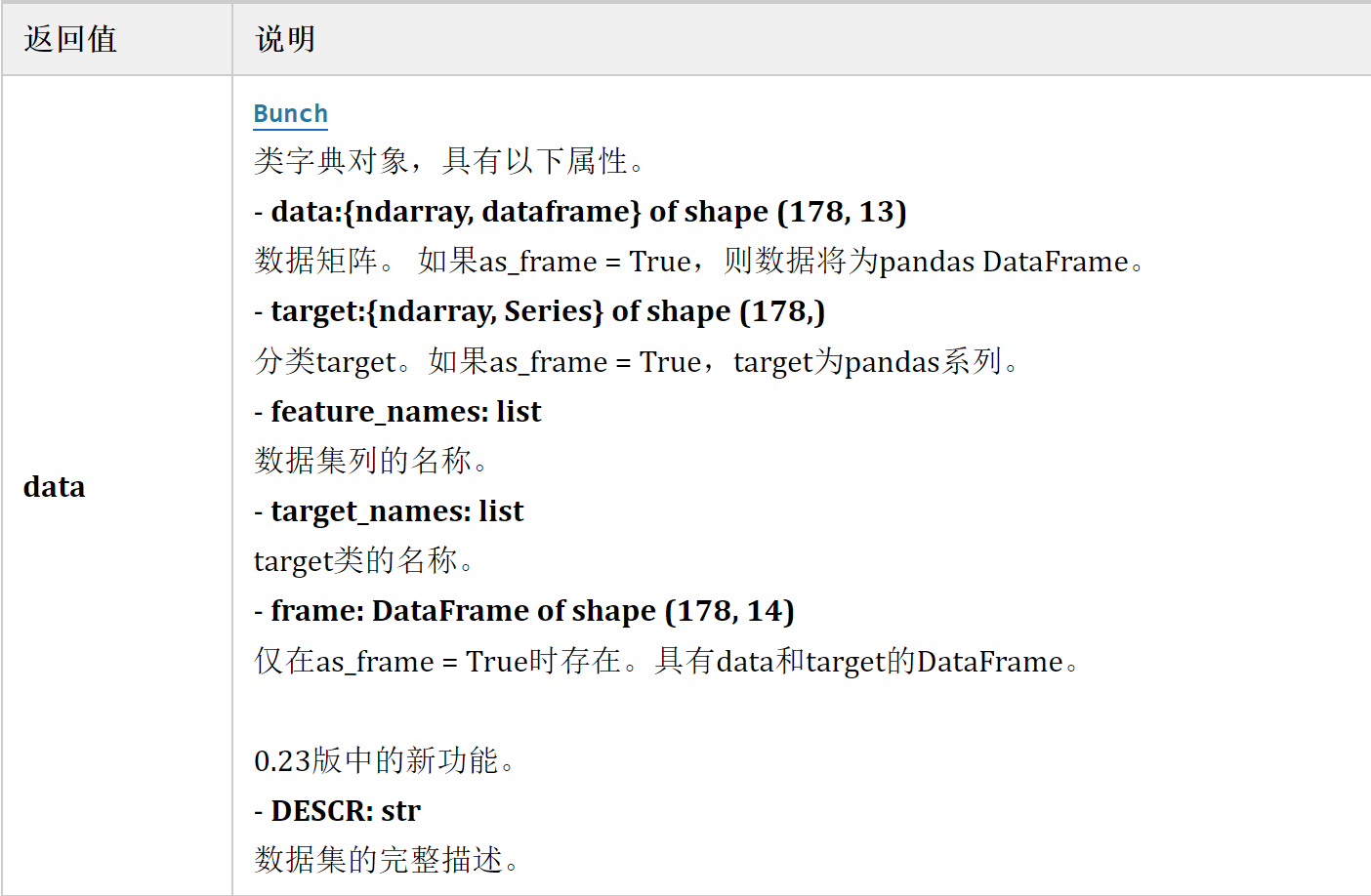sklearn-决策树的基本使用_加载datasets内置的葡萄酒数据集,输出wine的样本data和目标target 2、输出数据集-CSDN博客