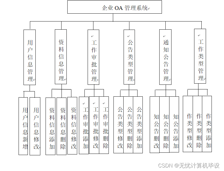 springboot基于Java的企业OA管理系统的设计与实现-CSDN博客