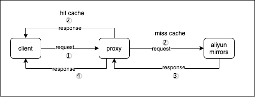 Docker部署Nexus3：配置nginx反向代理及Nexus镜像版本升级详解-CSDN博客