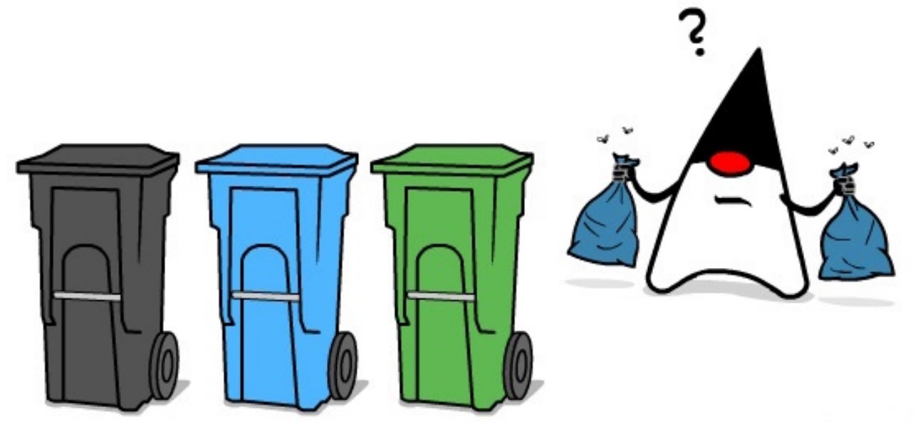 15 垃圾回收机制(Garbage Collection)-CSDN博客