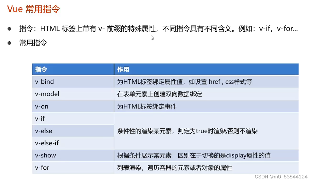 JavaWeb——Vue_vue代码方法在java环境中运行-CSDN博客