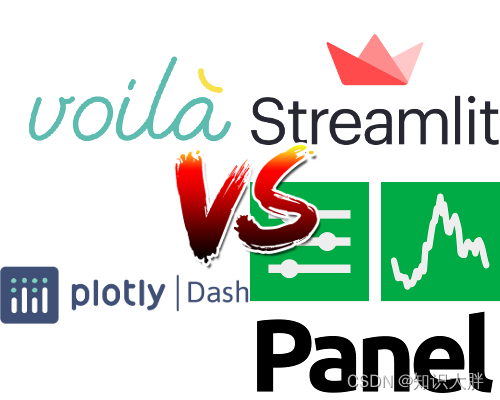Python仪表板巨人之战 Streamlit vs Dash vs Voilà vs Panel_streamlit dash panel ...