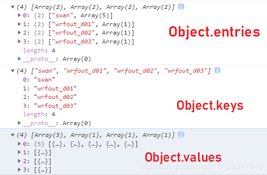 Object.entries(),Object.keys(),Object.values()三者有什么区别？_object entries 与 keys 的区别-CSDN博客