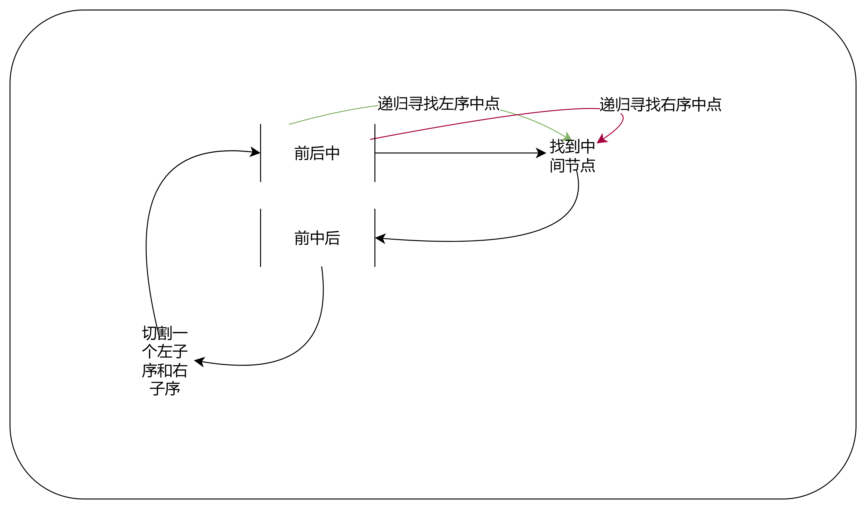 循环不变量：以leetcode106 从中序与后序遍历序列构造二叉树为例 Csdn博客
