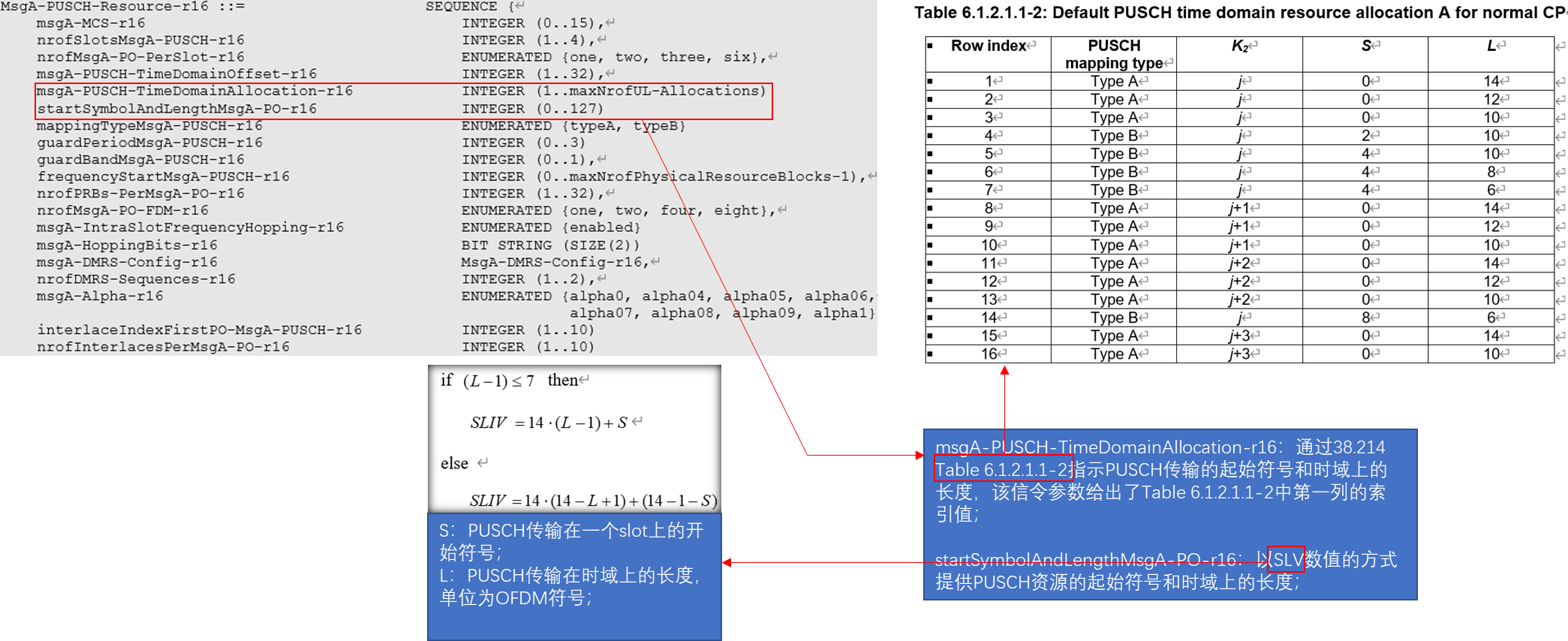 随机接入流程 - 2-Step RA_2步随机接入-CSDN博客