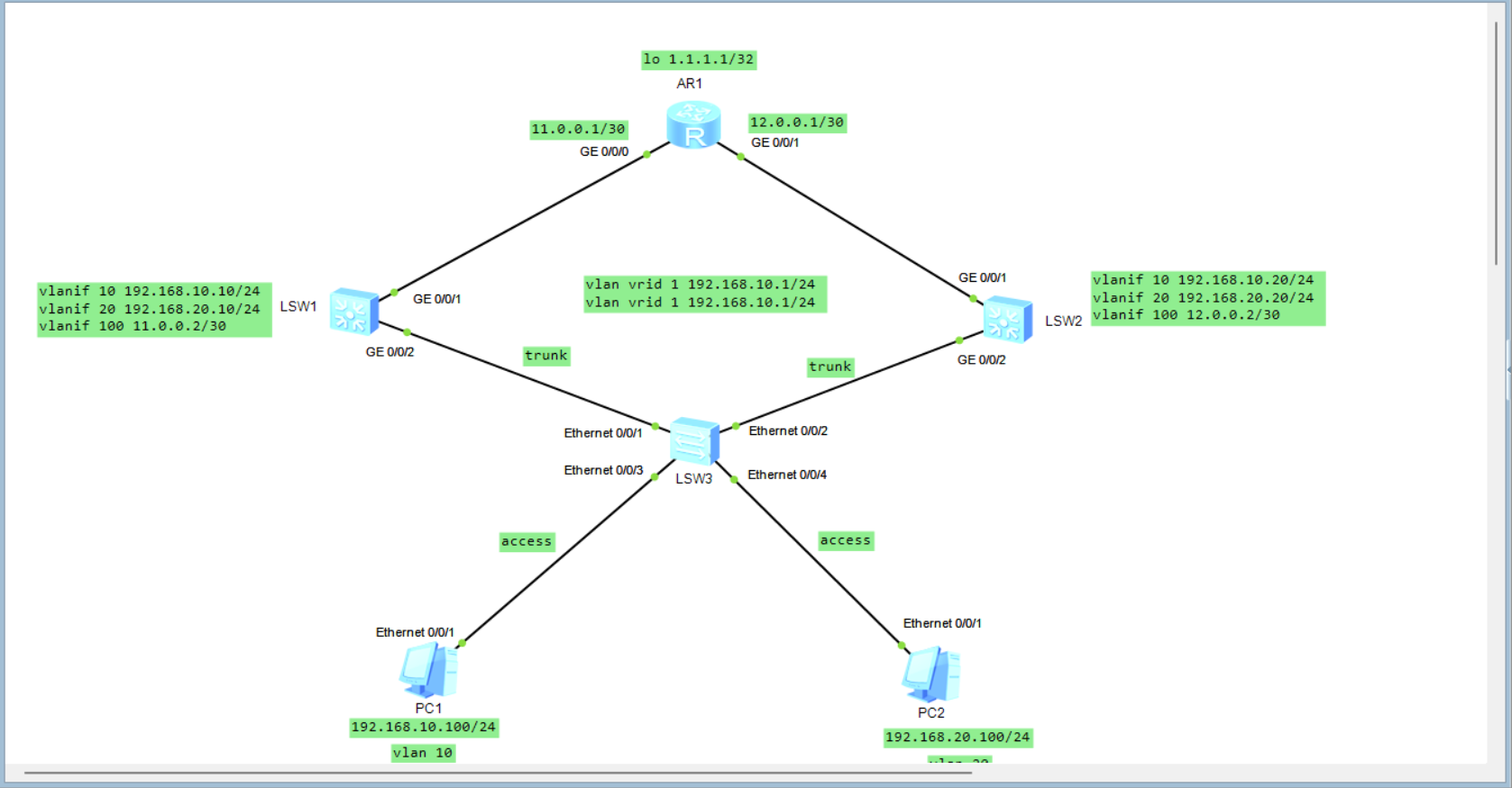DAY7 VRRP的原理与配置_vrrp抢占延迟时间默认为多少-CSDN博客