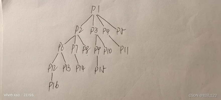 操作系统 Linux进程的创建熟悉在c语言源程序中使用linux所提供的系统调用界面的方法 Csdn博客