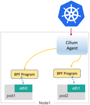 cilium插件测试_Cilium使用 (Cilium 3)-CSDN博客