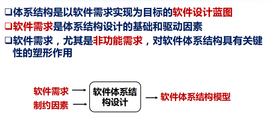 笔记 软件工程06 2：软件设计 软件体系结构设计软件设计与体系结构 Csdn博客